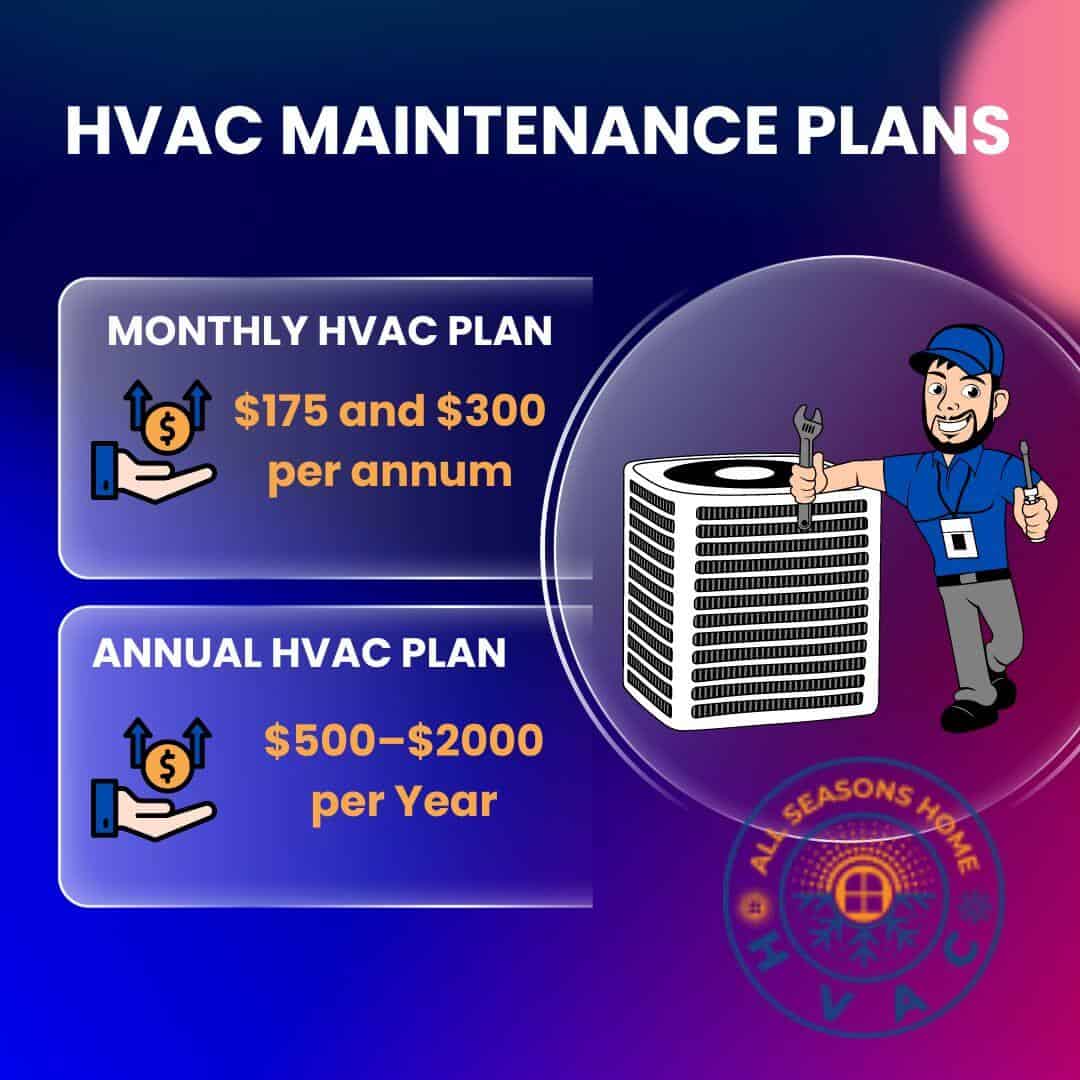 Top Rated HVAC Maintenance: Checklist, Tips, Cost, Schedule – All ...
